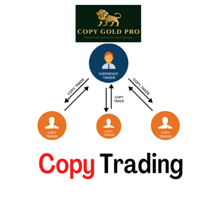 Understanding Copy Trade in Gold Trading: A Beginner's Guide Understanding Copy Trade in Gold Trading: A Beginner's Guide